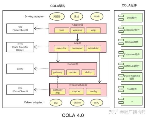 Go整洁架构实践 知乎
