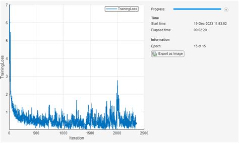 Train Robust Deep Learning Network With Jacobian Regularization Matlab And Simulink