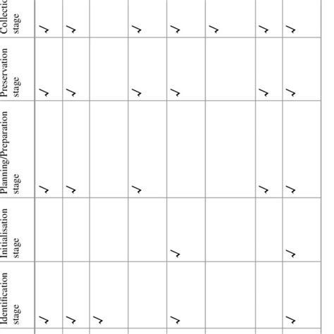 Pdf Iot Forensics An Overview Of The Current Issues And Challenges