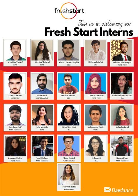ashar ali khan on linkedin alhamdulilah will make most out of this