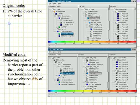 Ppt Advanced Mpi Programming Powerpoint Presentation Free Download
