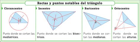 Rectas Y Puntos Notables De Un TriÁngulo