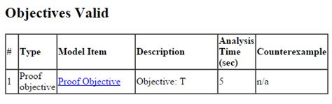 Prove Properties In A Model Matlab And Simulink