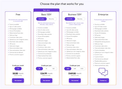 Oxolo AI One Click Product Marketing Video Creator