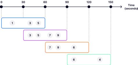 a guide to windowing in stream processing quix docs