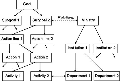State Management Hierarchy And Relations Download Scientific Diagram