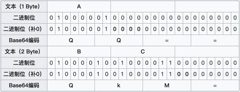 base64简介 为什么这么涛的个人博客