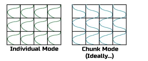 Displacement Shadergraph Tilemap Renderer In Chunk Mode Unity Engine Unity Discussions