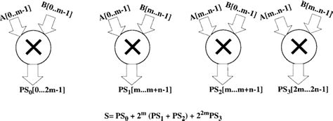 n bit multiplier composed of four m bit multiplier m n 2