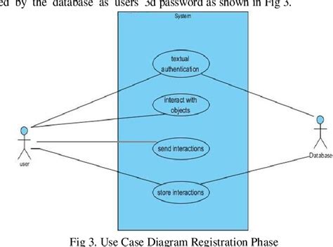 Figure 3 From 3d Password Authentication System Semantic Scholar