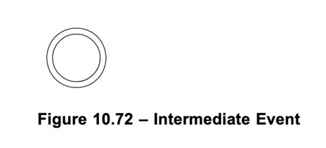 [feat] Render Throw None Intermediate Event · Issue 214 · Process Analytics Bpmn Visualization