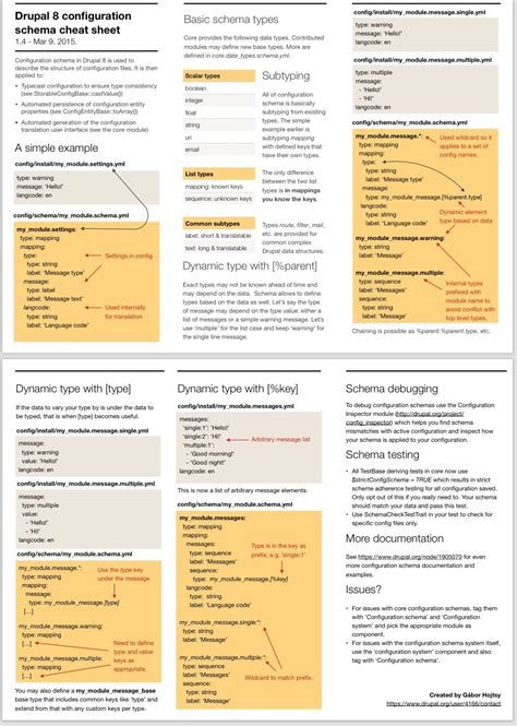 Drupal 8 Configuration Schema Cheat Sheet