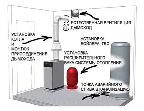 Вентиляція для газового котла в приватному будинку: вентиляційний канал ...