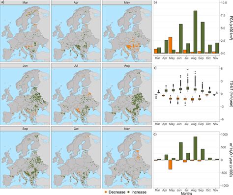 Spatial And Temporal Dynamics Of Evapotranspiration Over Undisturbed Download Scientific