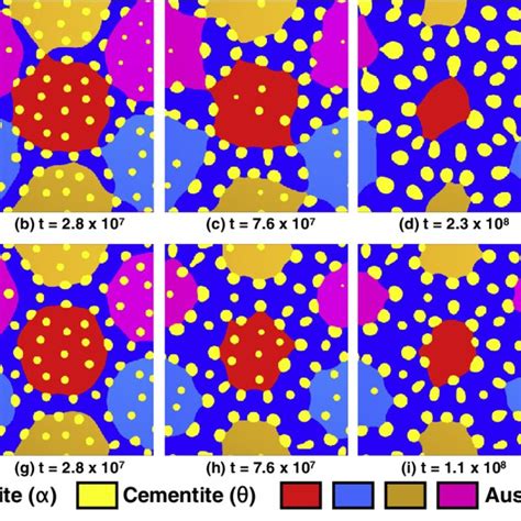 Phase Field Simulation Showing The Temporal Evolution Of The Mixed Download Scientific Diagram