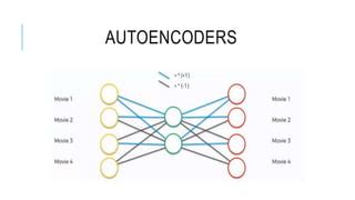 Simple Auto Encoder PPTX Artificial Intelligence Technology Computing