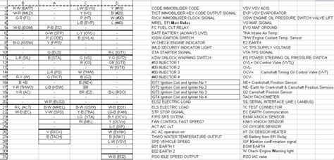 2002 Ecm Pinout Corolla Corolla Sportivo Club Toyota Owners