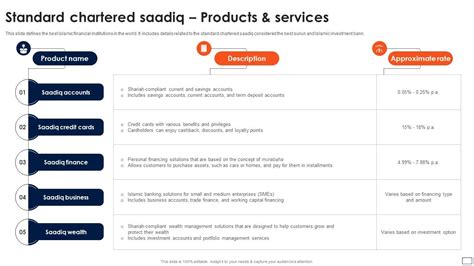Asset Based Financing Standard Chartered Saadiq Products And Services