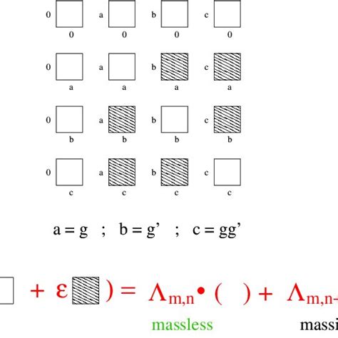 The Z 2 × Z 2 Partition Function Of The G Twist And G Wilson Line With