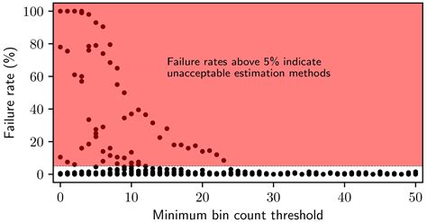 Acp Finite Domains Cause Bias In Measured And Modeled Distributions