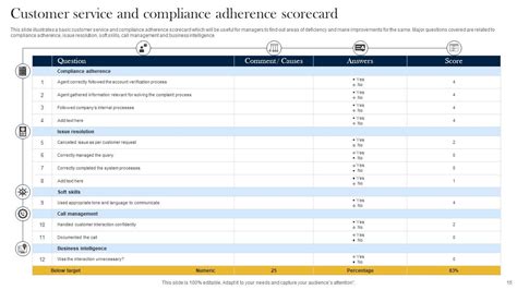 Customer Service Scorecard Powerpoint Ppt Template Bundles Ppt Powerpoint