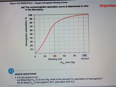 Solved Figure 18 9 ﻿essentials ﻿oxygen Hemoglobin Binding