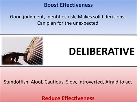 Deliberative The Allan Key