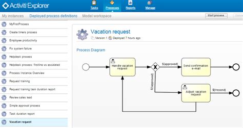 Activiti For Business Process Designers Training Material