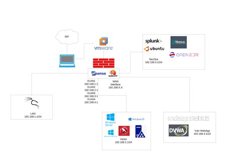 The Most Used Splunk Commands To Get Your Hands On A Quick Splunk