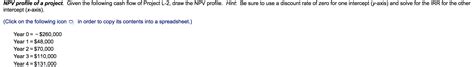 Npv Profile Of A Project Given The Following Cash