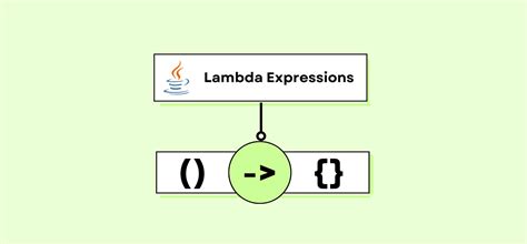 Lambda Expressions In Java Lambda Expression By Dinesh Hewage