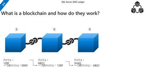 Azure Sql Database Ledger And Sql Server 2022 Ledger Ppt
