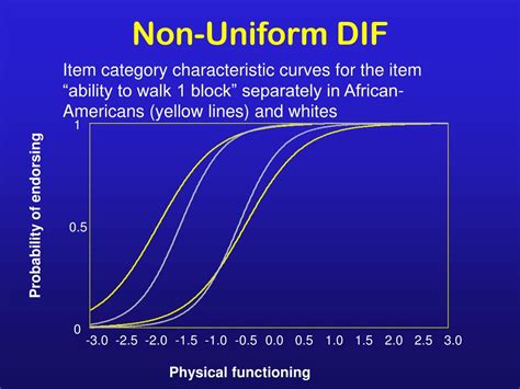 Ppt Dif Detection Using Ordinal Logistic Regression Powerpoint