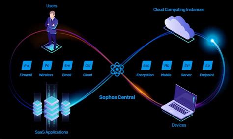 Next Gen Protection Cyber Security As A System For Msps Itweb