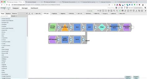 how enterprises can accelerate digital transformation with data