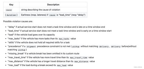 运筹系列92：vrp算法包vroomvroom Vrp Csdn博客