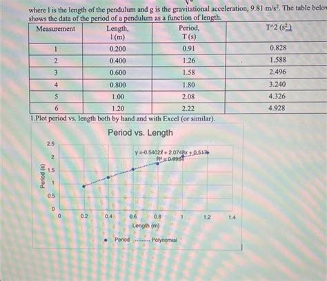 Solved Can I Get The Steps And Calculations To Solve For Chegg