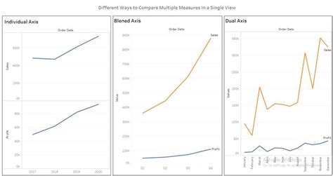 Ajit Sathe On Linkedin Tableau Dataanalytics Datafam