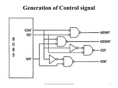 Demultiplexing Of Buses Of 8085 Microprocessor Ppt