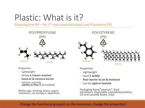 Ppt The Chemistry Of Plastics Its Formation Properties