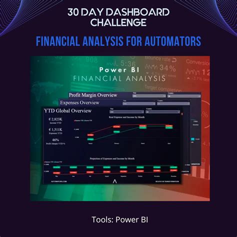 Eugene Lebedev On Linkedin Powerbi Datavisualisation Datadashboard