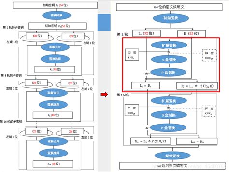 密码学基础之对称密码体制和公钥密码体制慢熟的孩子的博客 Csdn博客公钥密码体制和对称密码体制