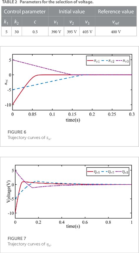 figure 7 from distributed secondary control of microgrids with unknown
