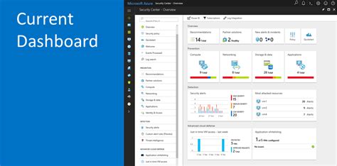 Microsoft Azure Security Center Dashboard Re Design Shany Hoobi
