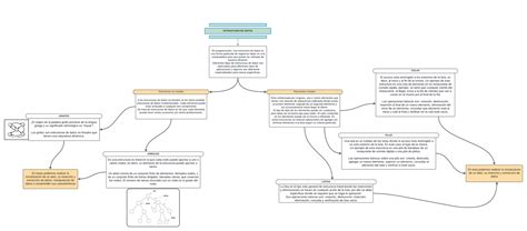 Mapa Conceptual Genially