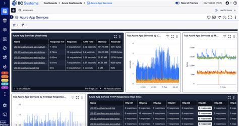 Azure Monitoring Logicmonitor