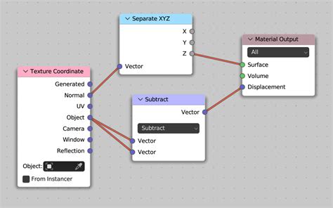 Texturing How Does Normal Texture Coordinate Work Blender Stack Exchange