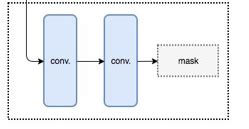 图像分割技术及经典实例分割网络Mask R CNN含基于Keras Python源码定义 古月居