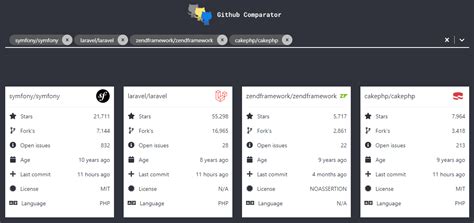 Comparer Les Dépôts Github Avec Github Compare Informatique Générale Shevarezo`blog
