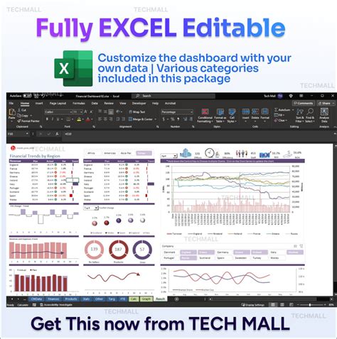50 Ultimate Excel Dashboard Collection Fully Excel Editable Various Categories Etsy